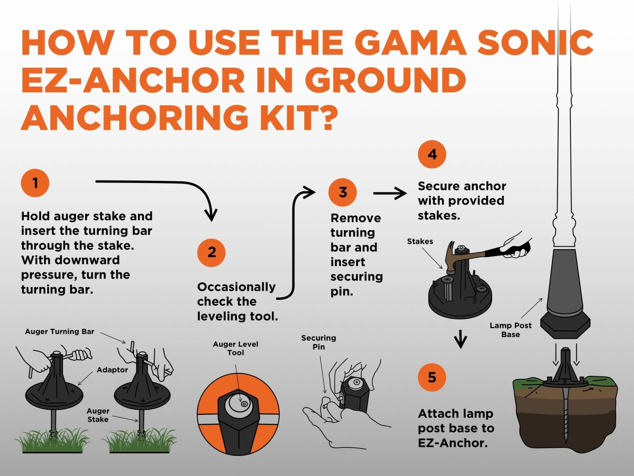 What is the Gama Sonic EZ-Anchor In-Ground Anchoring Kit?